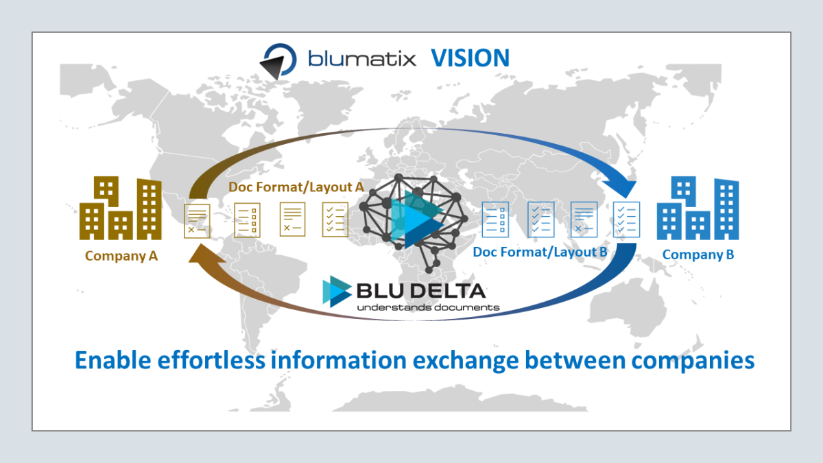 API Integration | BLU DELTA 4 Developers